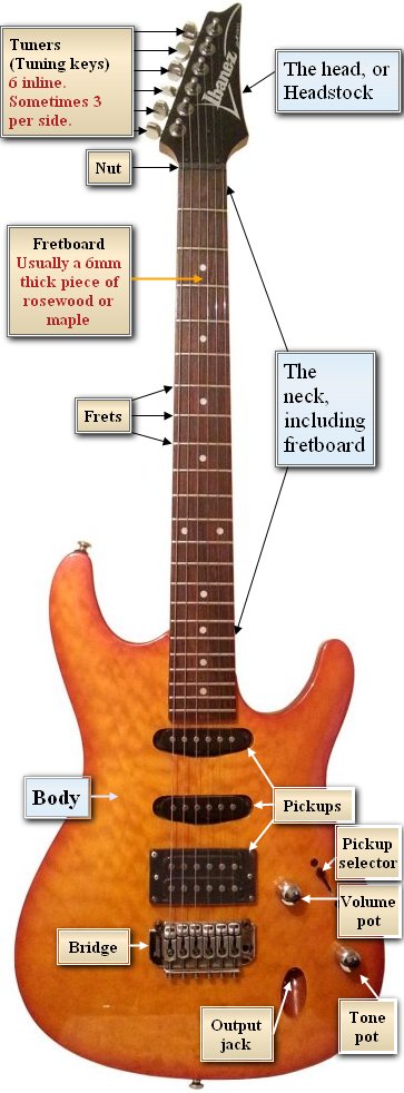 Choosing a beginner electric guitar